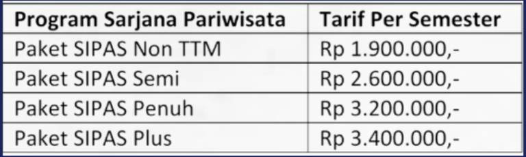 Program Studi Pariwisata (S1) – Fakultas Ekonomi dan Bisnis Universitas Terbuka