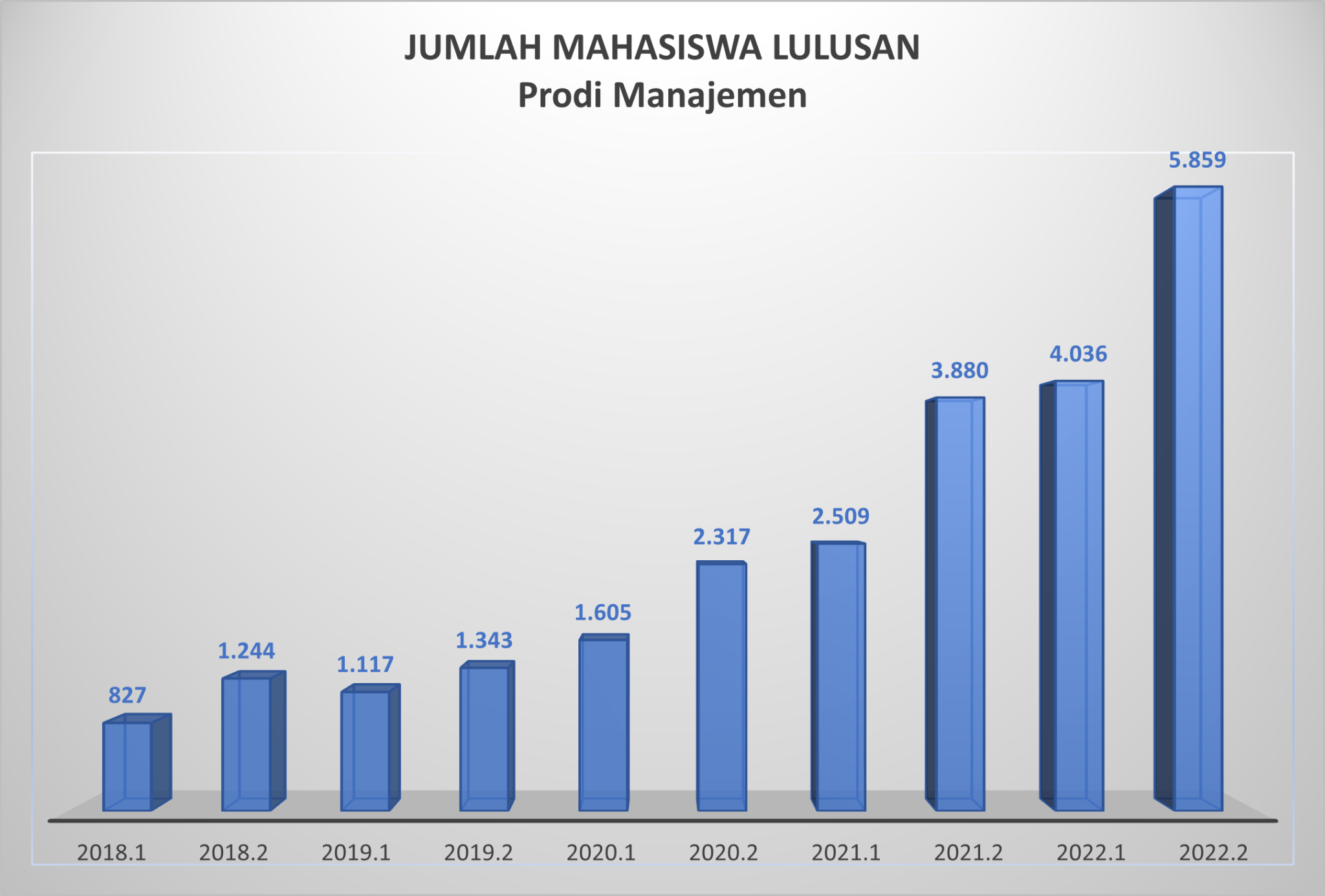 FEB Dalam Angka - Fakultas Ekonomi Universitas Terbuka