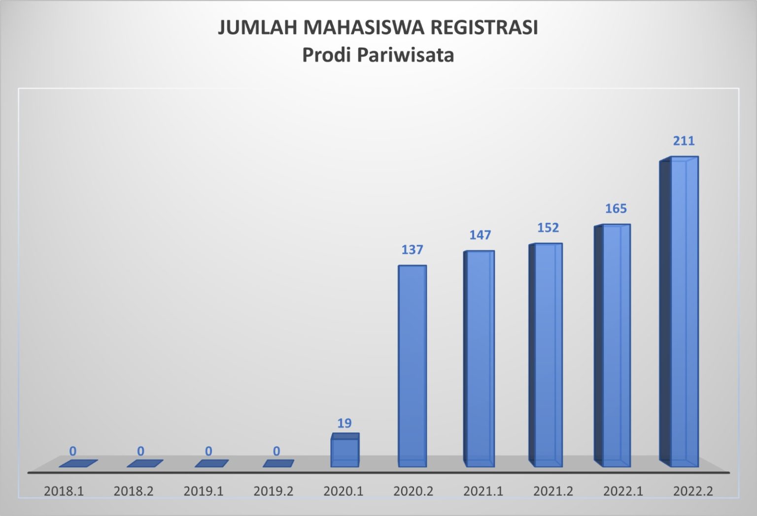 FEB Dalam Angka - Fakultas Ekonomi Universitas Terbuka