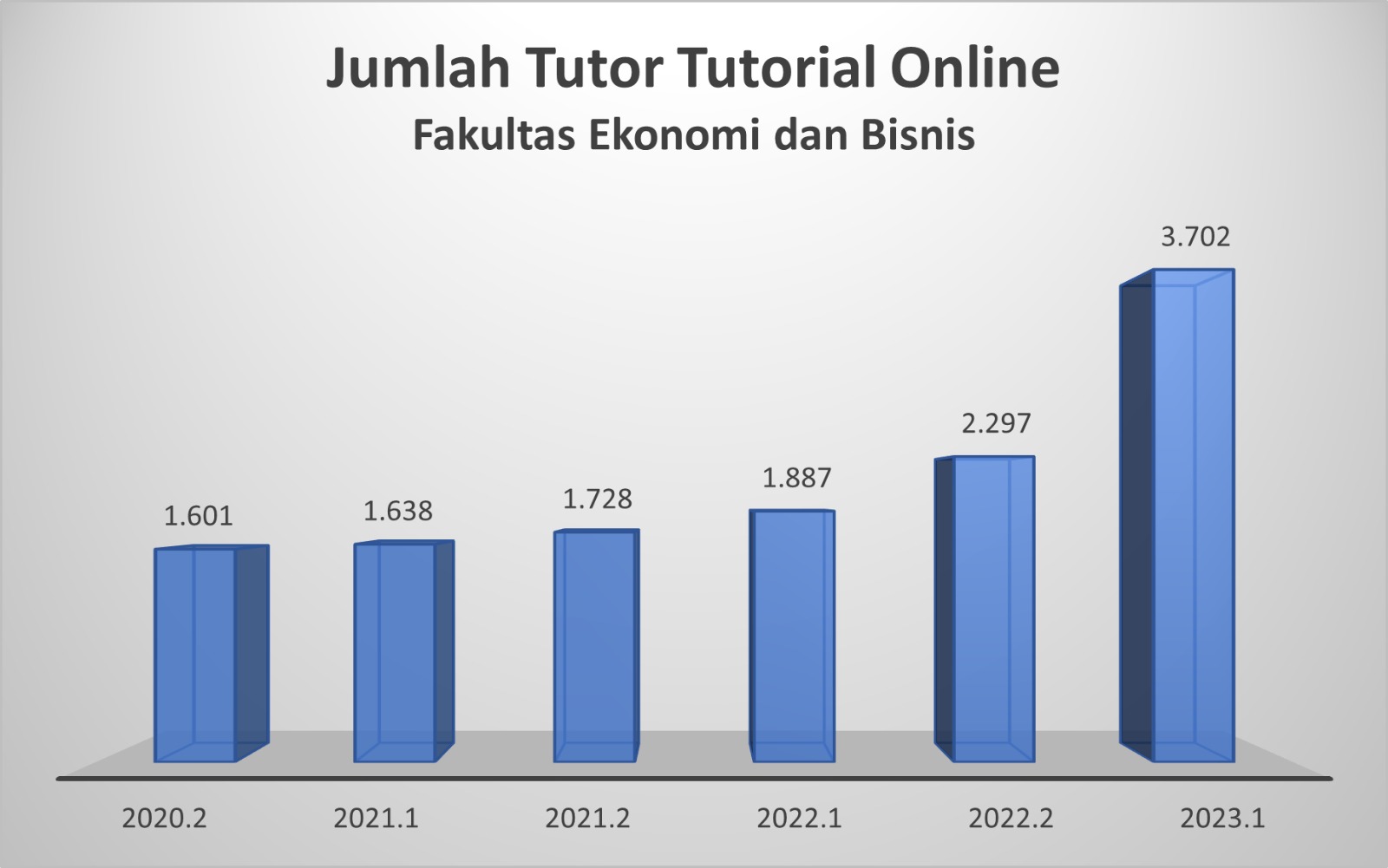 FEB Dalam Angka - Fakultas Ekonomi Universitas Terbuka