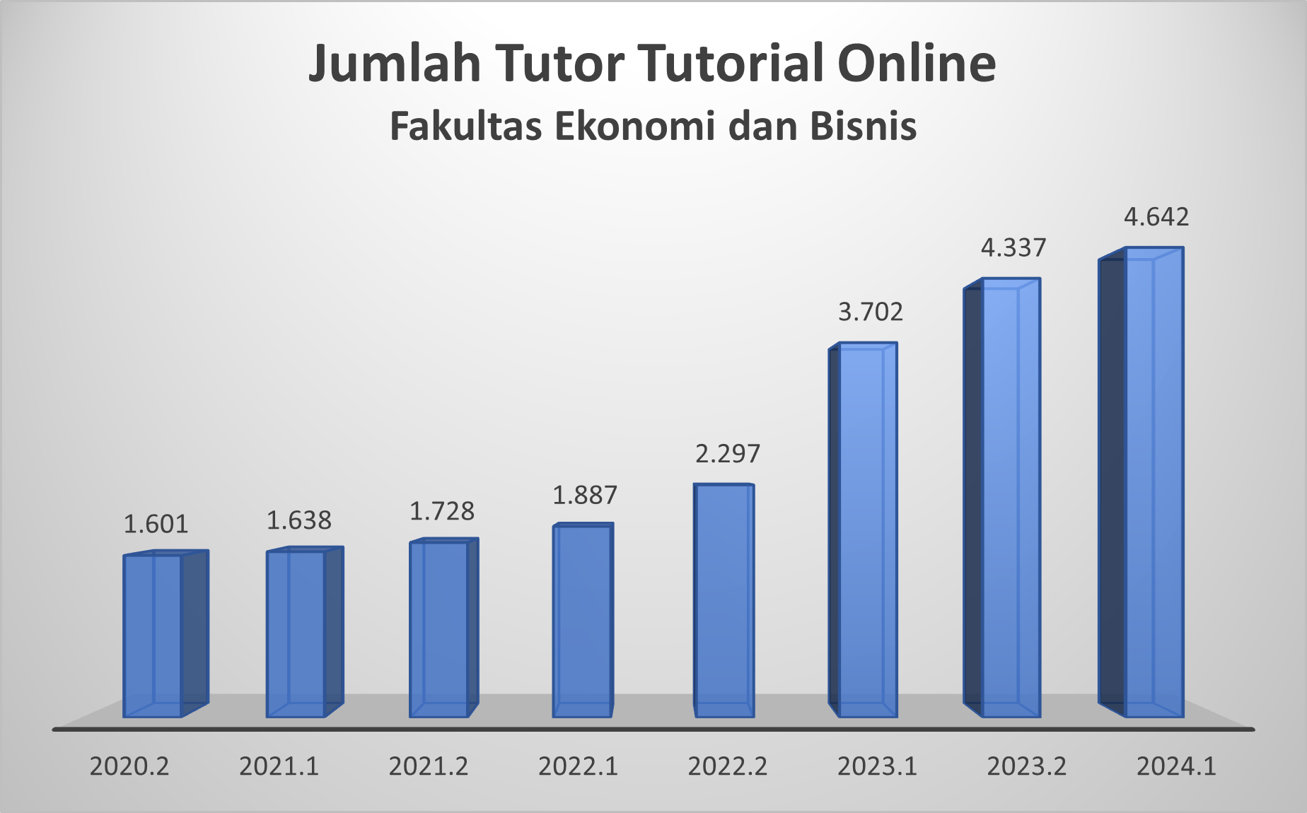FEB Dalam Angka - Fakultas Ekonomi dan Bisnis Universitas Terbuka